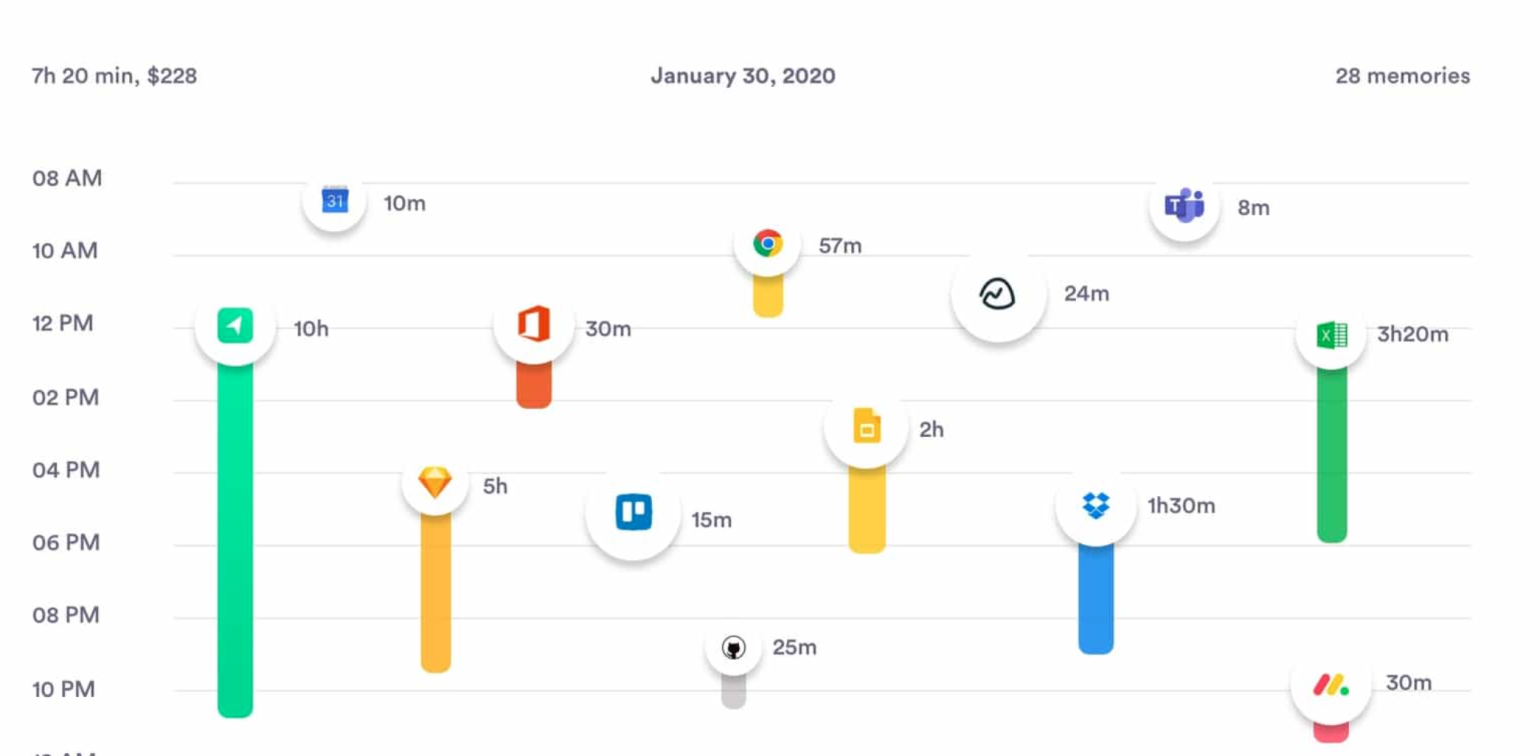 The 11 Best Time Tracking Apps for Mac [2024 Buyer's Guide]