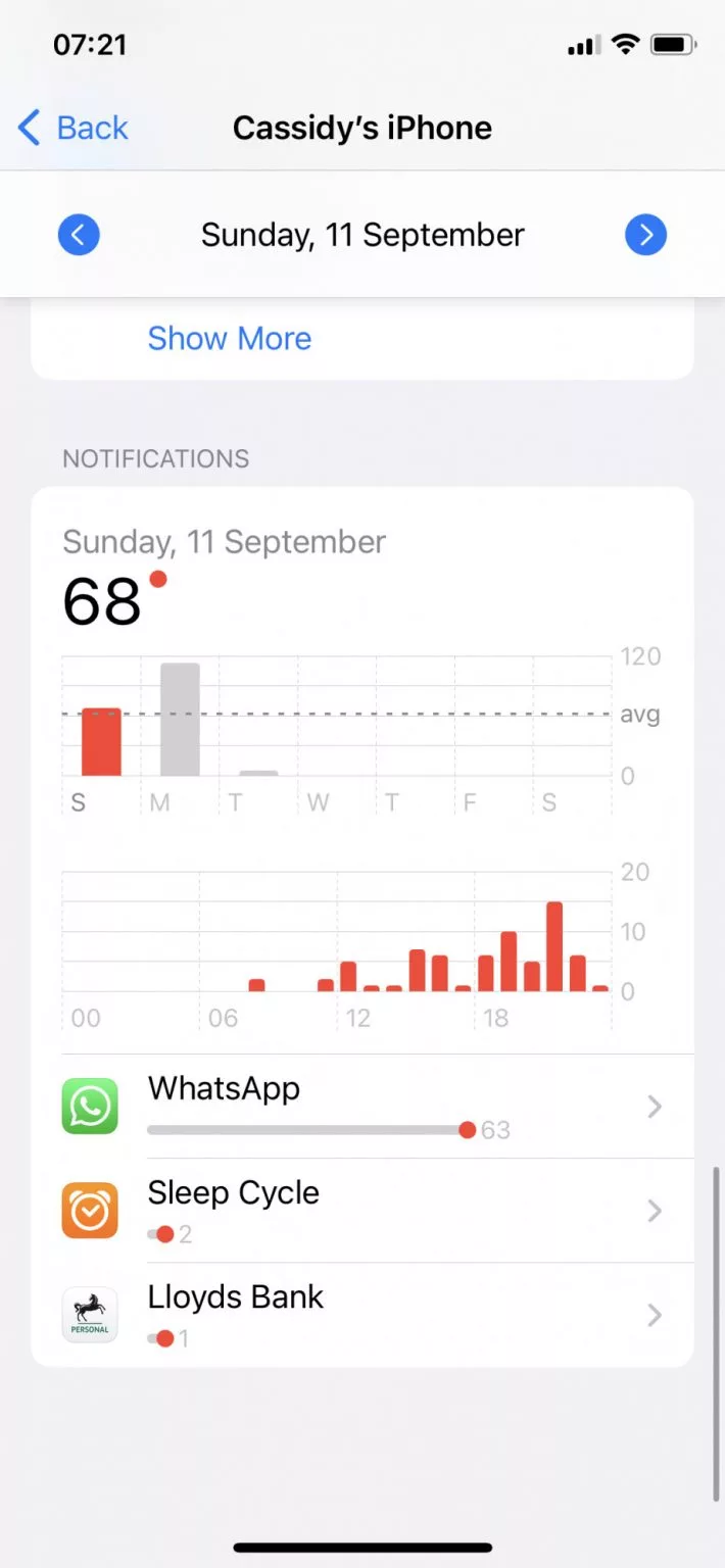 Screen Time on Your iPhone: The Definitive Guide in 2025