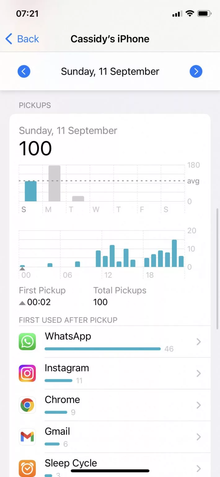 Screen Time on Your iPhone: The Definitive Guide in 2025