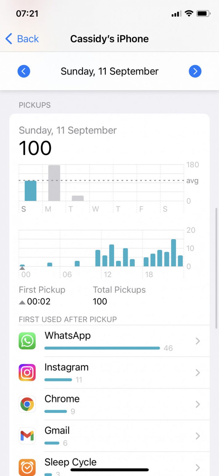 Screen Time on Your iPhone: The Definitive Guide in 2025