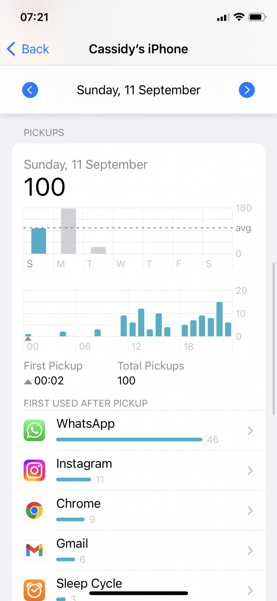 Screen Time on Your iPhone: The Definitive Guide in 2026