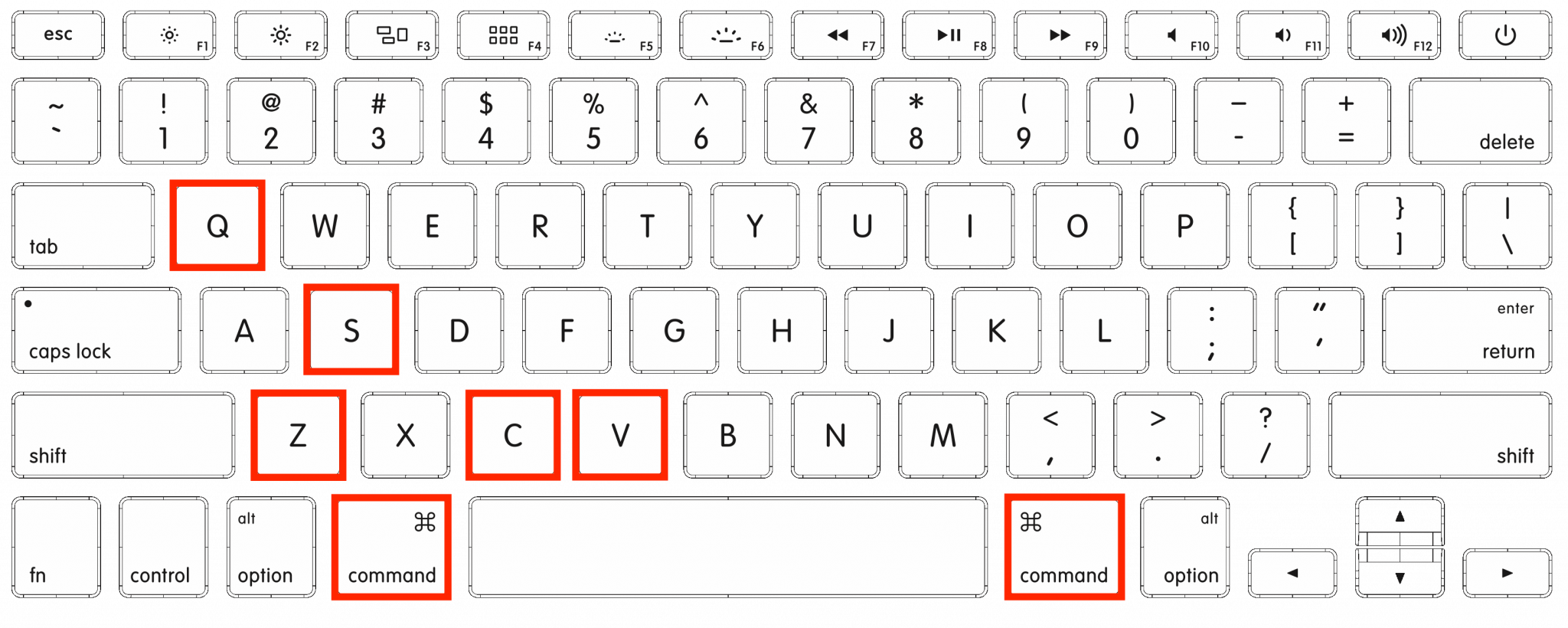 Mac Keyboard Shortcuts Your Key To Faster More Efficient Work 